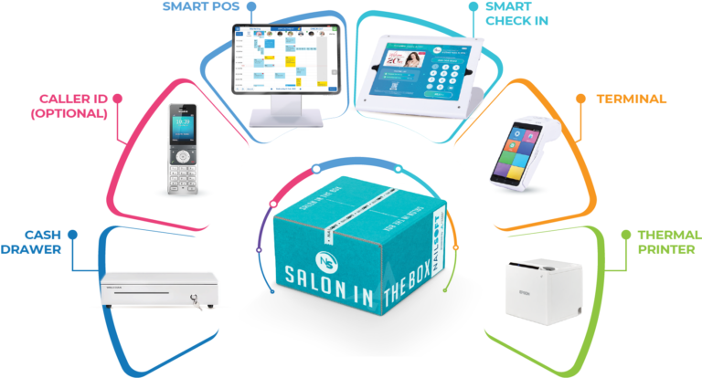 Partner Program - NailSoft | Smart & Simple Salon Management